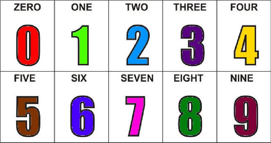 NÚMEROS EM INGLÊS DICAS DE APRENDIZADO