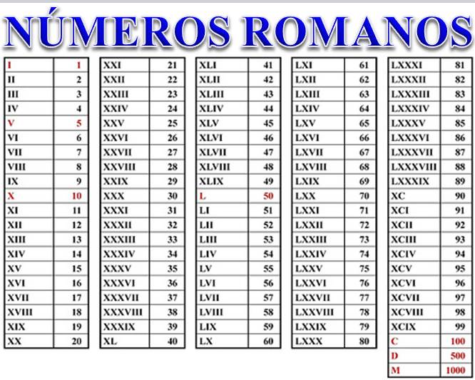 NÚMEROS ROMANOS DICAS DE COMO APRENDER RÁPIDO